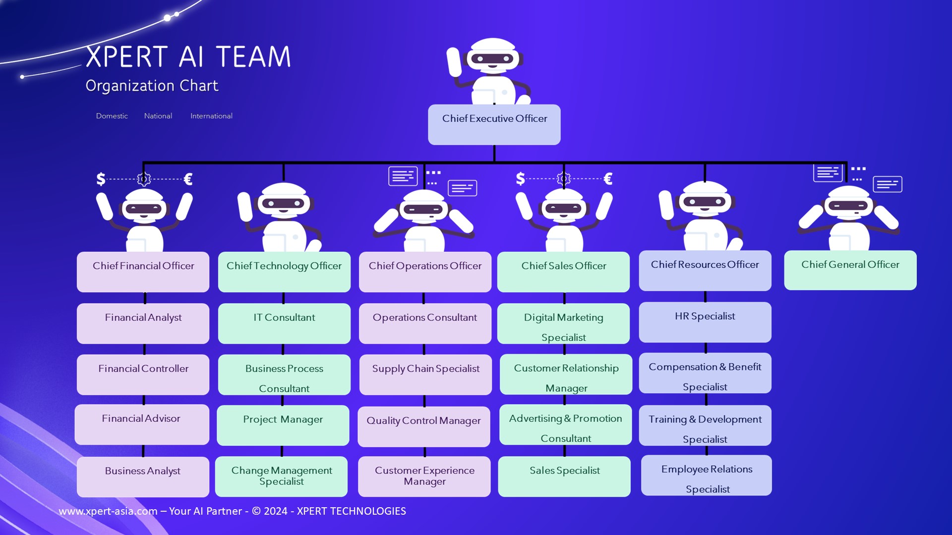 XPERT AI TEAM - XPERT TECHNOLOGIES